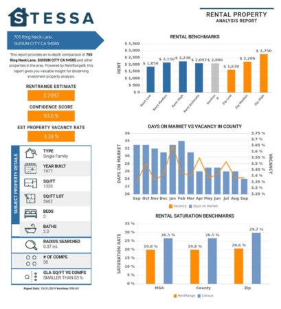 RentRange vs. Rentometer: A head-to-head comparison