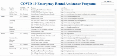 COVID-19 rental assistance programs - Stessa