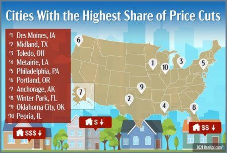 Are big cities making a comeback? - Stessa