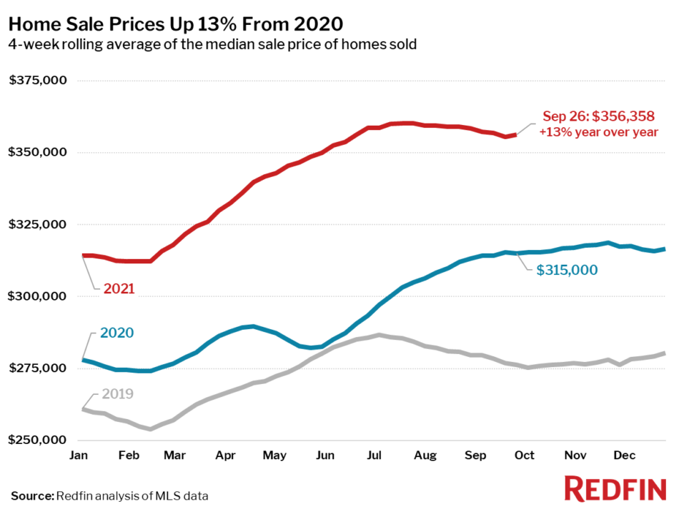 Berlin calls to expropriate apartments - Stessa