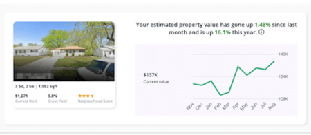 Rental property valuation: 5 ways to value your property