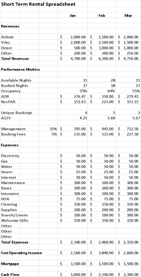 A free and simple short-term rental spreadsheet template