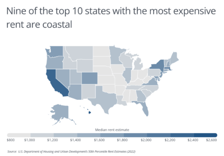 American cities with the highest rents