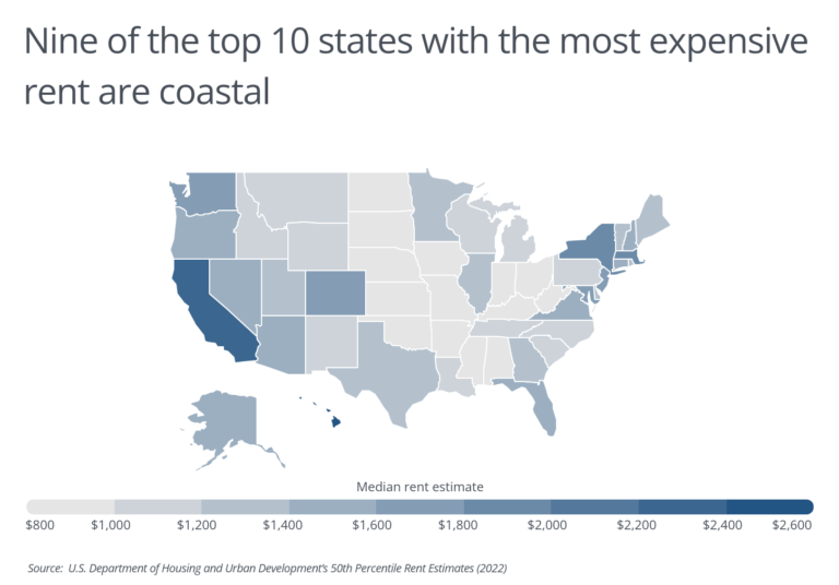 American cities with the highest rents