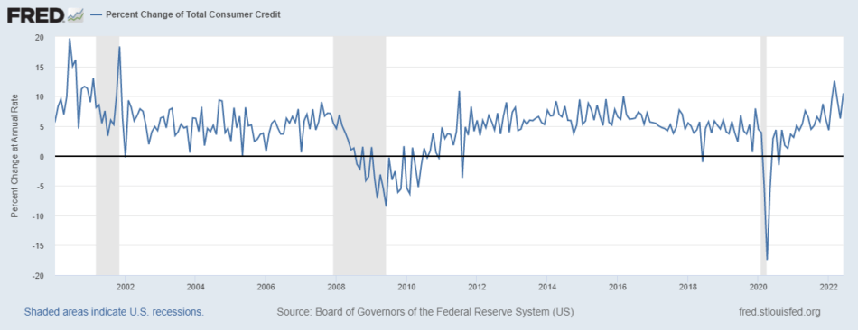 Credit card debt at record highs in 2022 - Stessa