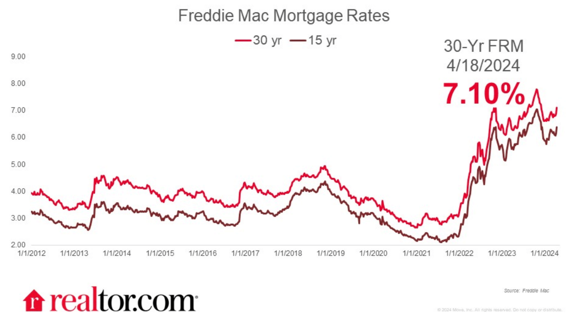 Homeowner preferences are changing - Stessa